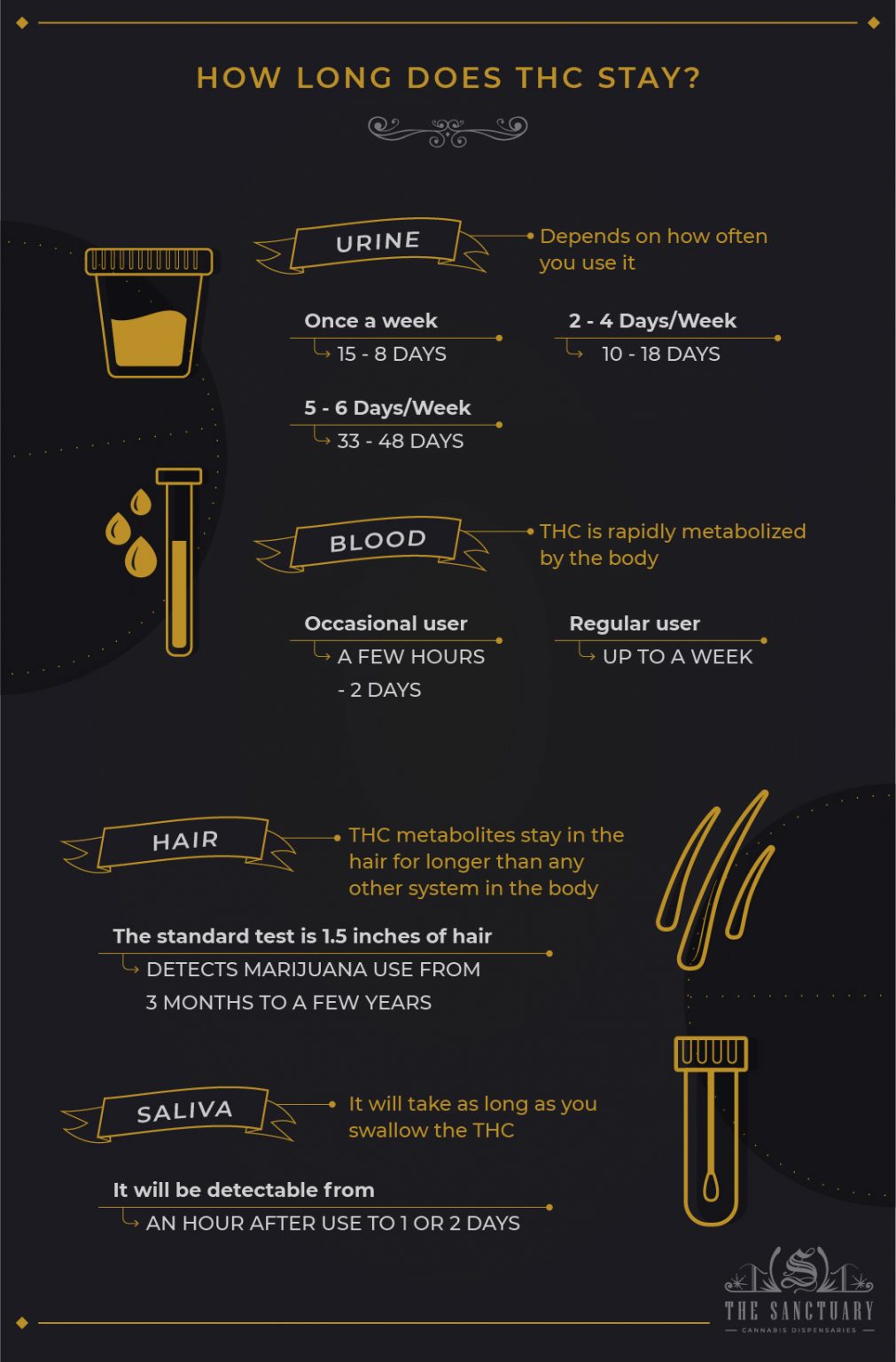 How Long Does Weed Stay In The System Of An Athlete? - The Sanctuary