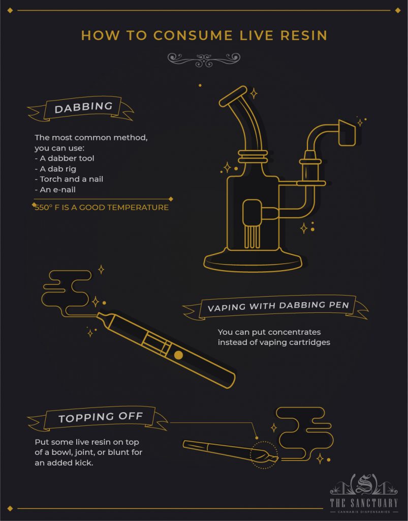 How To Make Live Resin: Your Complete Resin 101 Guide! - The Sanctuary