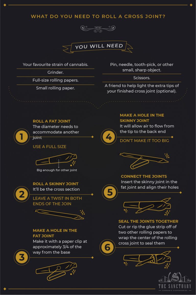 How To Roll A Cross Joint Like A Pro - The Sanctuary
