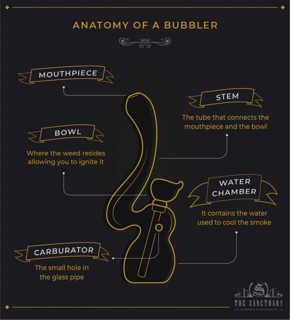 How To Use A Bubbler: An Ultimate Guide For Beginners - The Sanctuary
