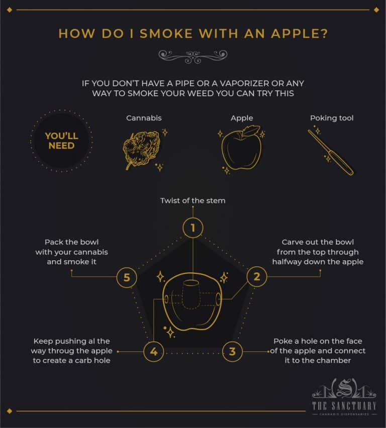 How To Smoke Weed: 6 Ways To Achieve Maximum High - The Sanctuary