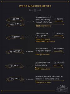Weed Measurements: What You Need To Know - The Sanctuary
