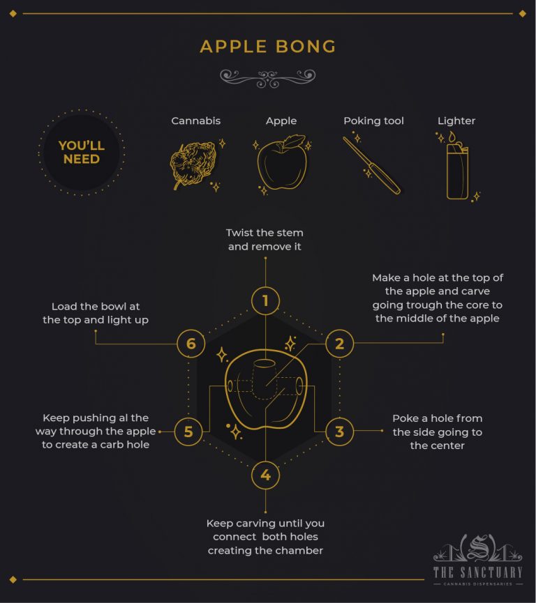 How To Make A Bong: 3 Easy Methods To Smoke At Home - The Sanctuary