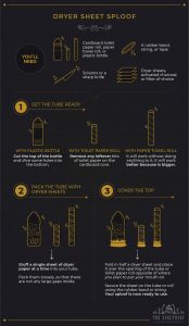 How To Make A Sploof: 6 Steps To Smoke Weed Creatively - The Sanctuary