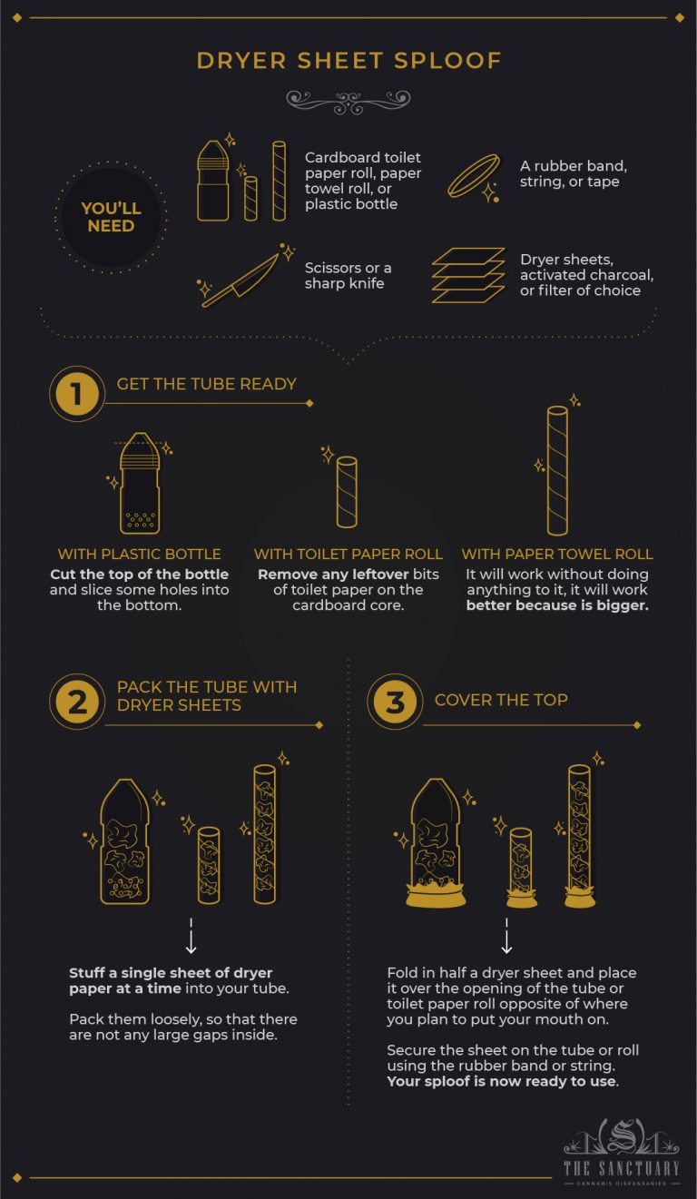 How To Make A Sploof: 6 Steps To Smoke Weed Creatively - The Sanctuary