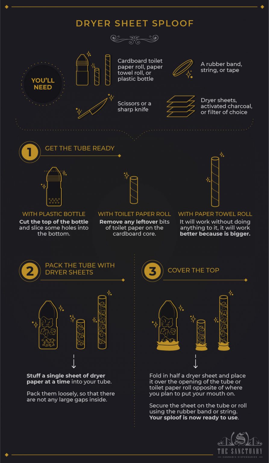 How To Make A Sploof: 6 Steps To Smoke Weed Creatively - The Sanctuary