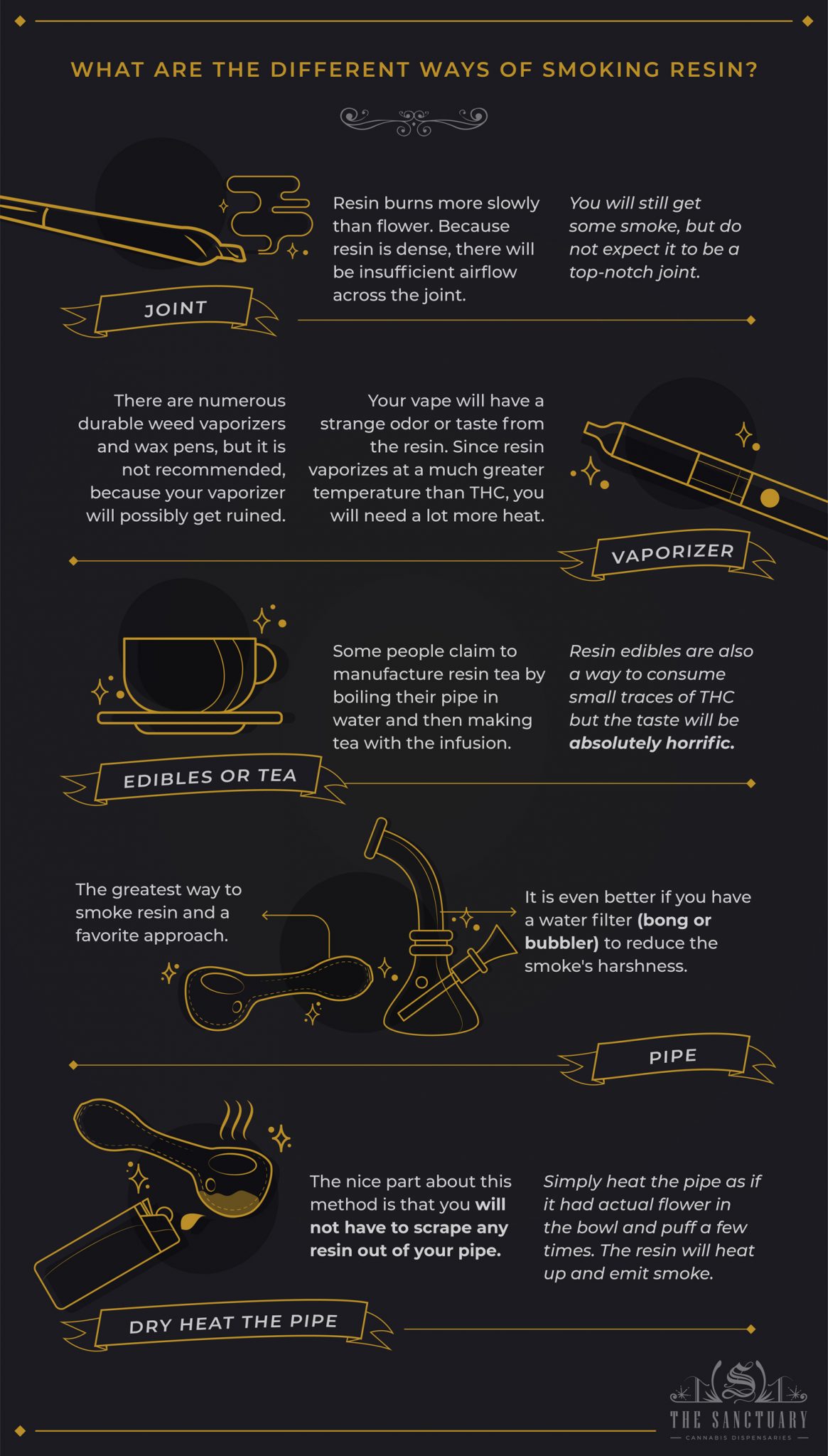 How To Smoke Weed Resin: Easy Tips To Get You Started - The Sanctuary