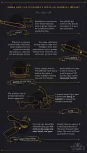 How To Smoke Weed Resin: Easy Tips To Get You Started - The Sanctuary