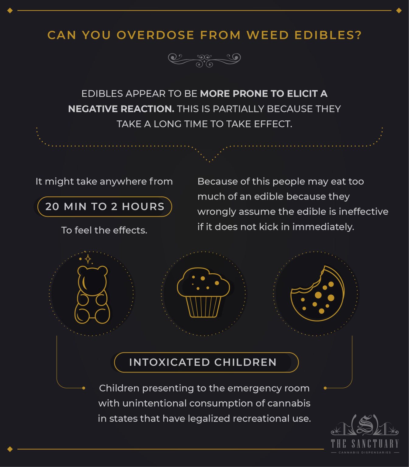 Can You Die From Weed? Risks Of Marijuana Overdosing - The Sanctuary