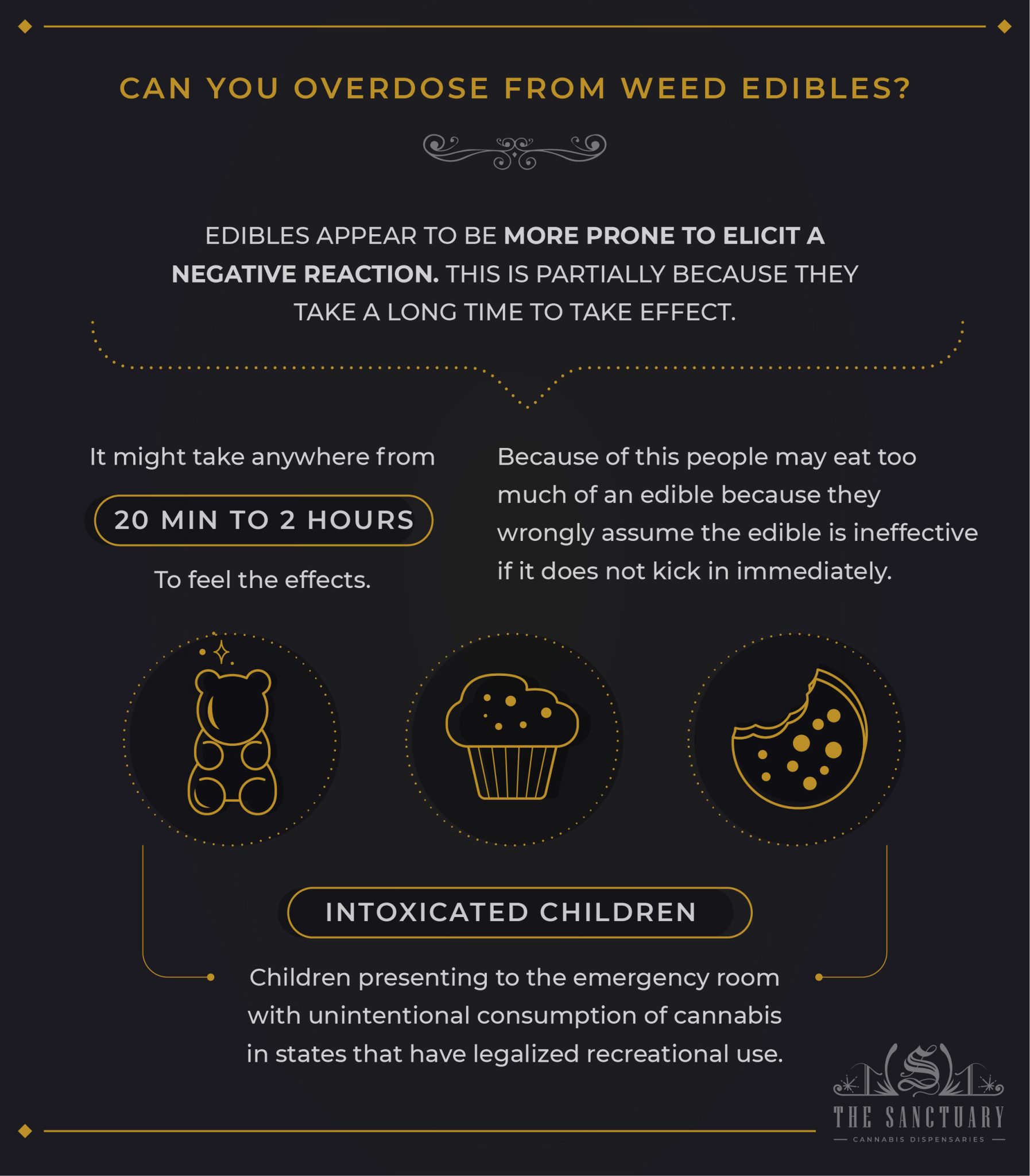 Can You Die From Weed? Risks Of Marijuana Overdosing - The Sanctuary