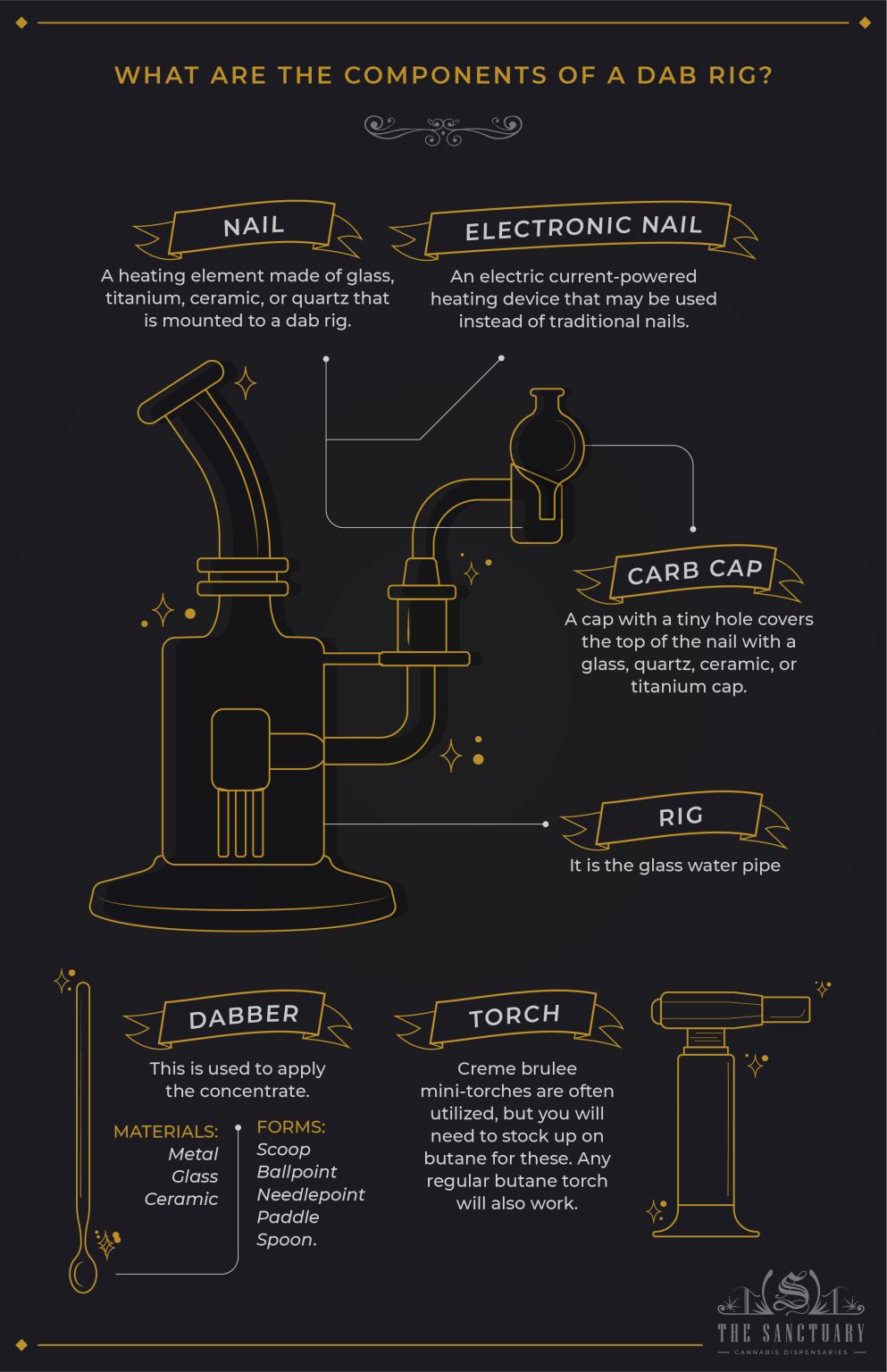 How To Use A Dab Rig: 5 Steps To Level Up Your Game! - The Sanctuary