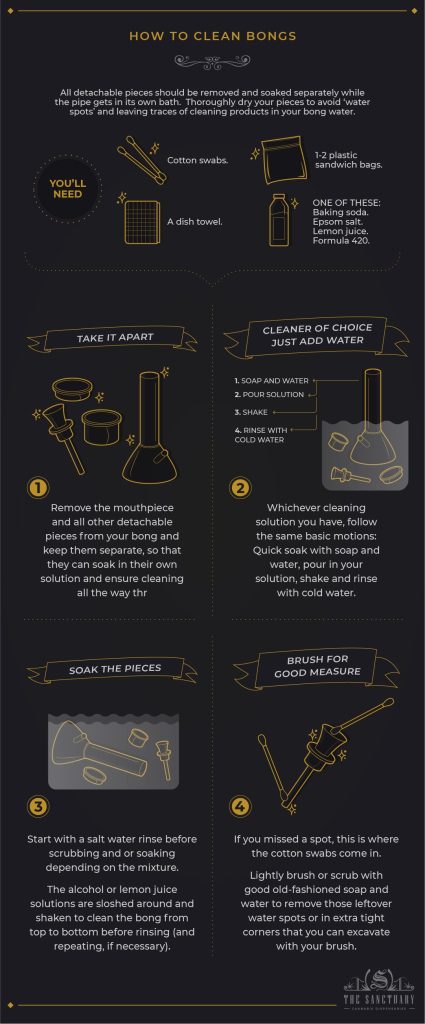 How To Clean Bong: A Step-by-Step Guide For Beginners - The Sanctuary