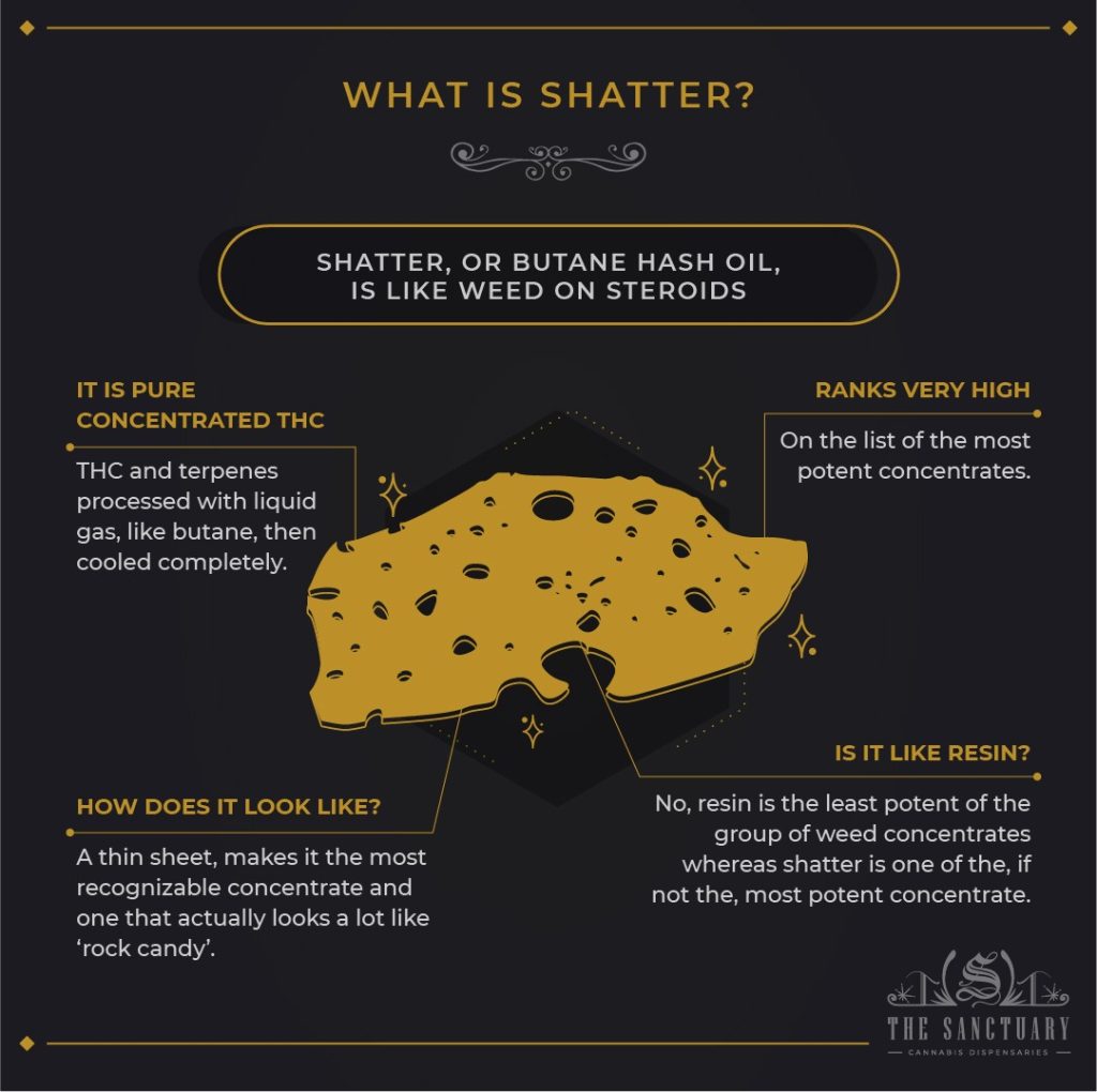 How To Smoke Shatter Concentrate: Is It Similar To Resin? - The Sanctuary