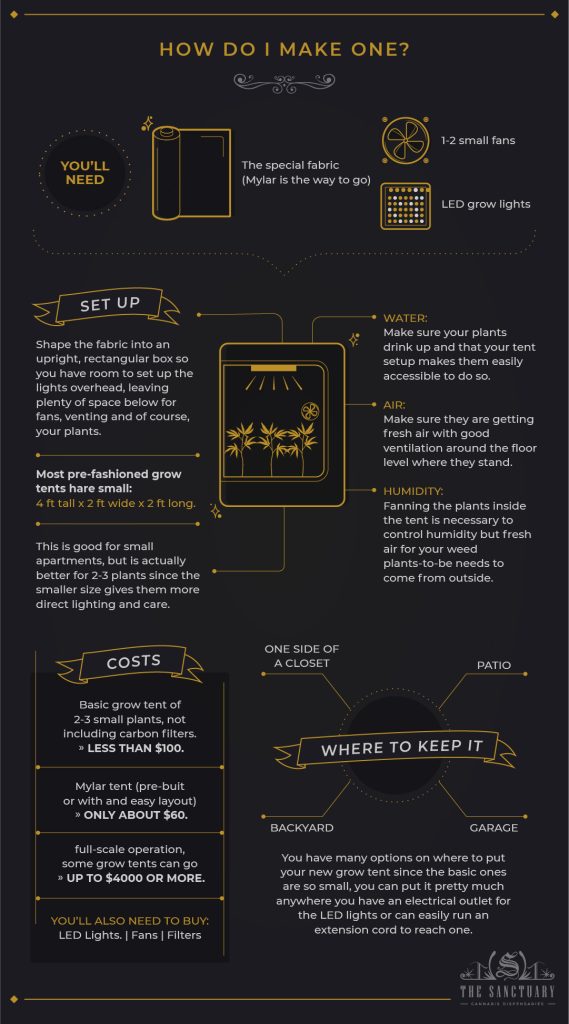 Your First Grow Tent Setup: An Easy Guide For Beginners - The Sanctuary