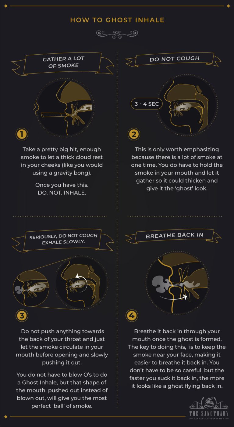 How To Ghost Inhale: 4 Steps To Do It Without Coughing - The Sanctuary