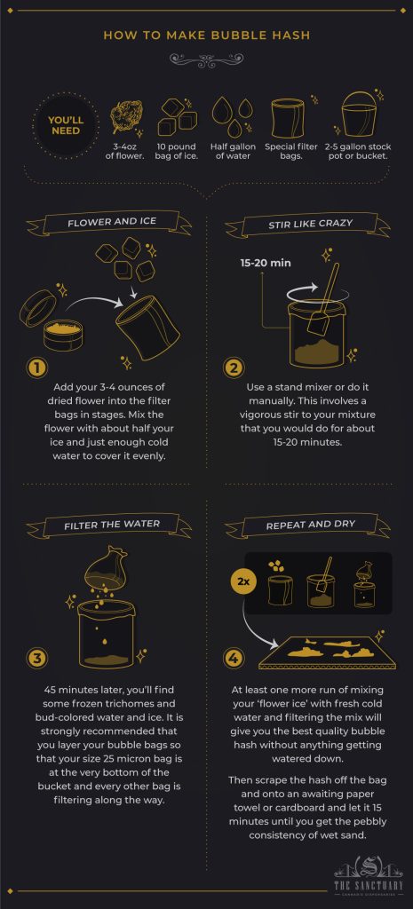How To Make Bubble Hash With Ice? Try This Easy Recipe - The Sanctuary