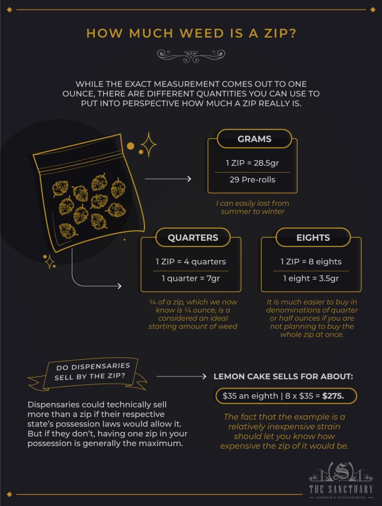 How Much Weed Is A Zip? A Complete Measurement Guide - The Sanctuary