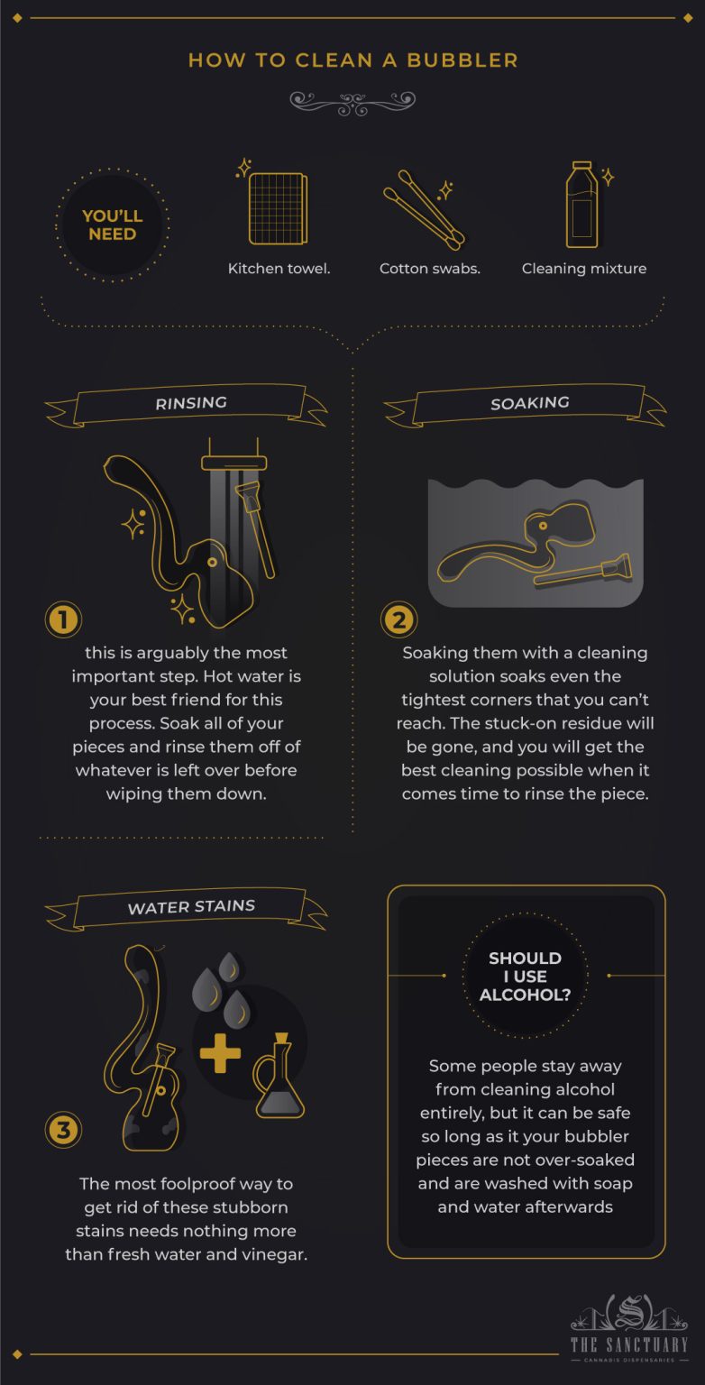 How To Clean A Bubbler: A Rinsing And Soaking Guide - The Sanctuary