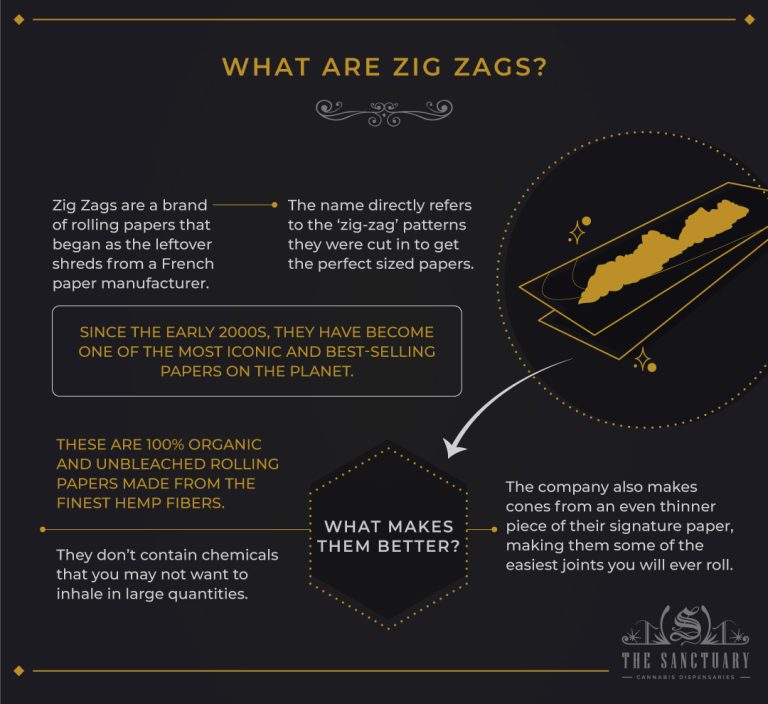 How To Roll A Zig Zag: 4 Easy Steps To Master The Art - The Sanctuary
