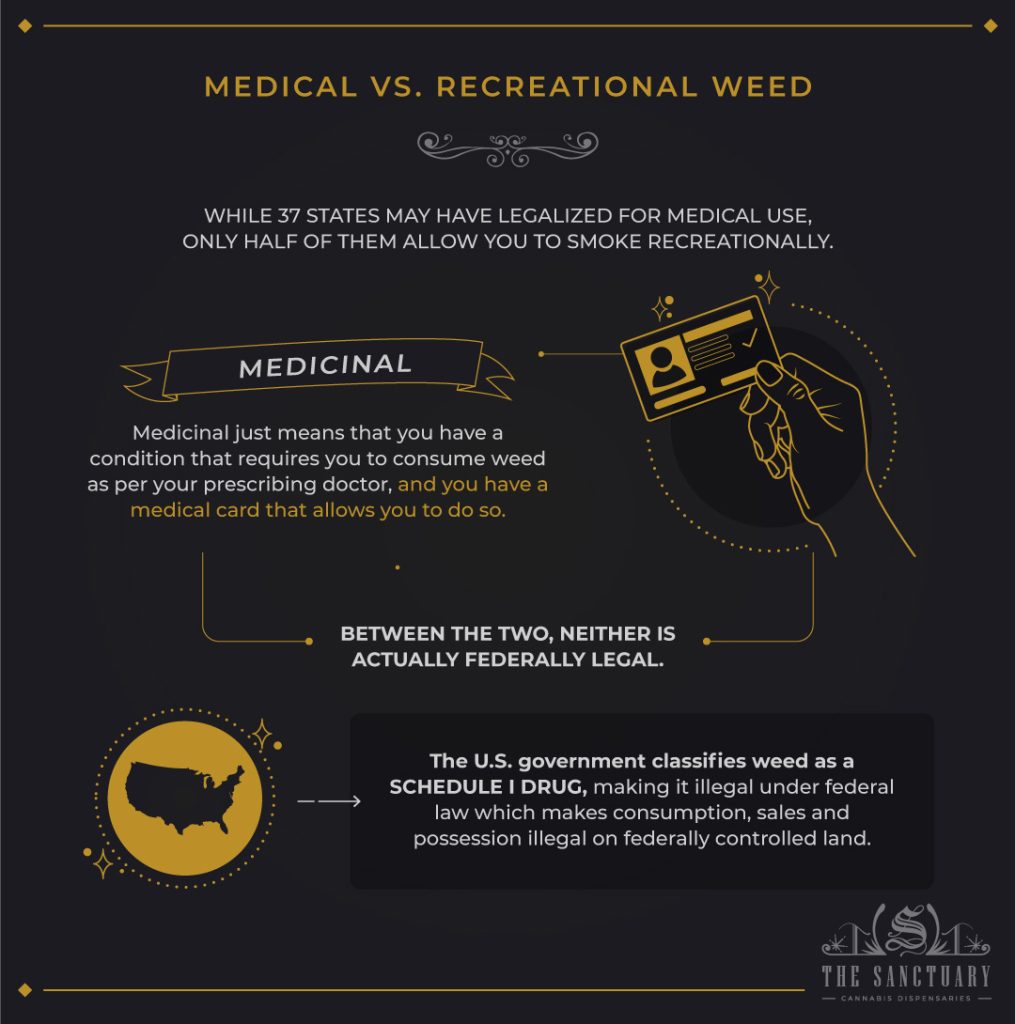 What States Have Recreational Weed? Read Before Travelling - The Sanctuary
