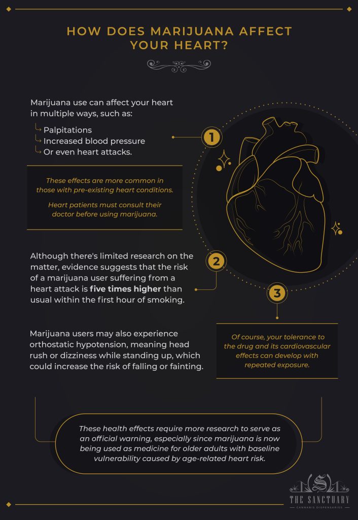 How Much Can Marijuana Increase A Person's Heart Rate? - The Sanctuary