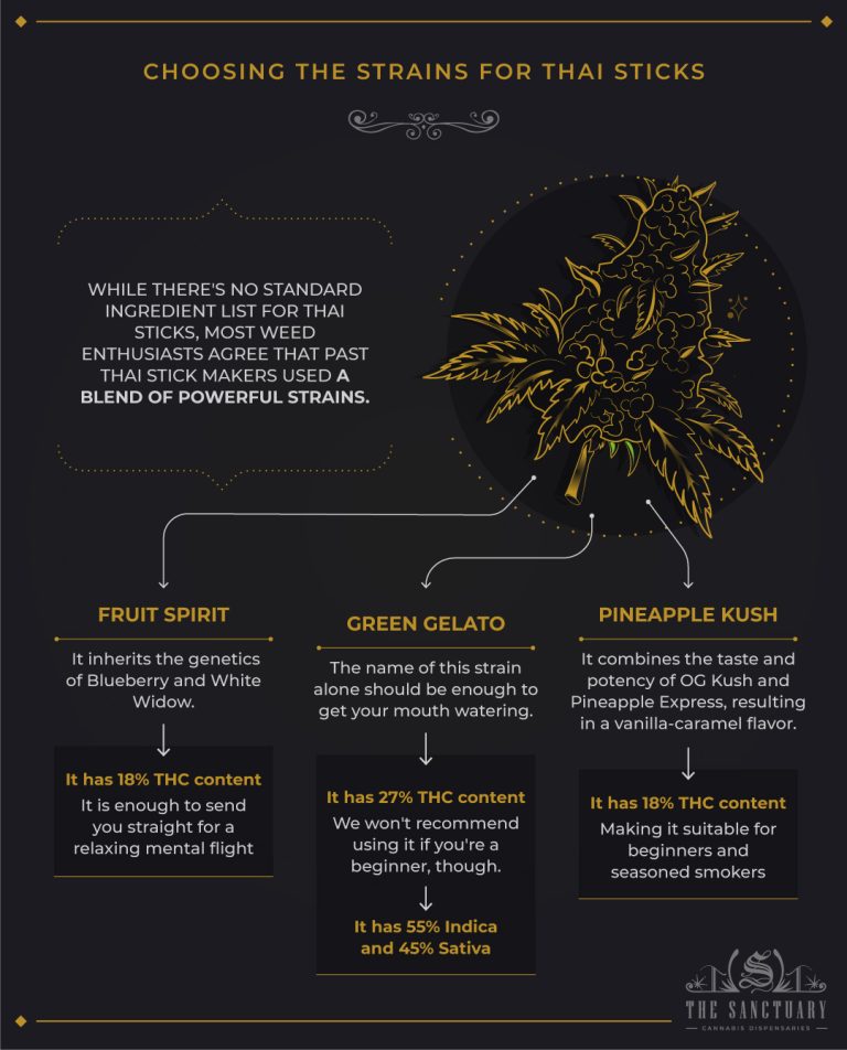 How To Make Thai Stick: A Step-by-Step Guide For Beginners - The Sanctuary