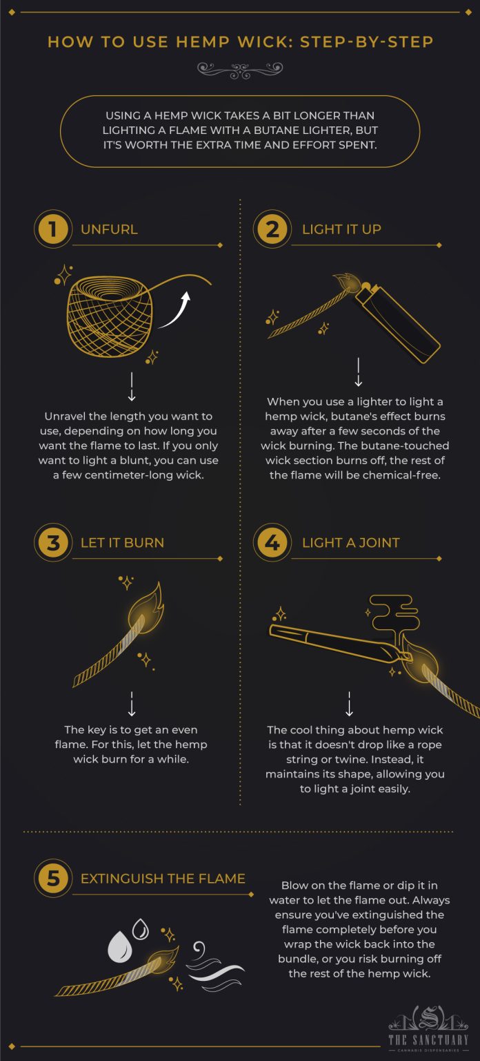 How To Use Hemp Wick Say Hello To Sustainable Smoking The Sanctuary