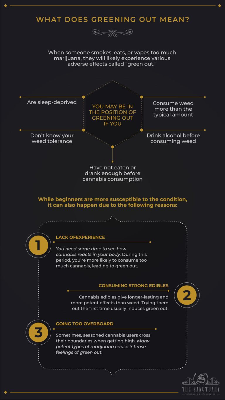 How To Prevent Greening Out: 5 Ways To Manage The Symptoms - The Sanctuary